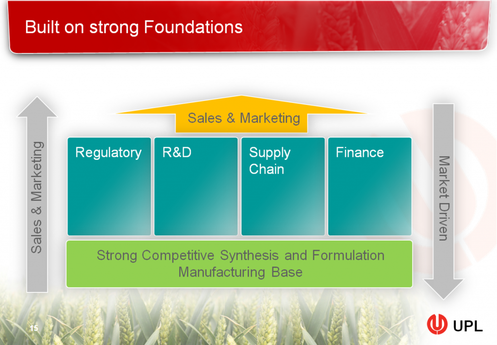 Sales Presentation – UPL | PowerPoint-Uk: PowerPoint & Presentation Design.